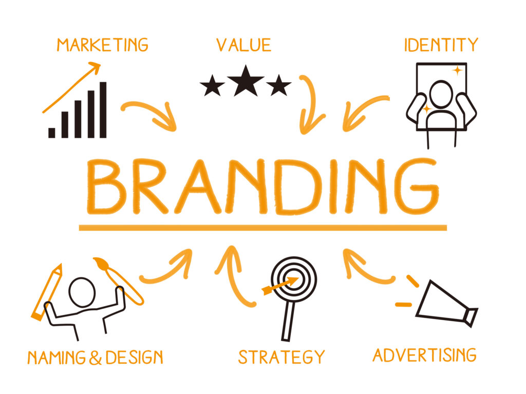 ノウハウブログ | 朝日放送グループがSNS支援、動画支援「ASAHIメソッド」