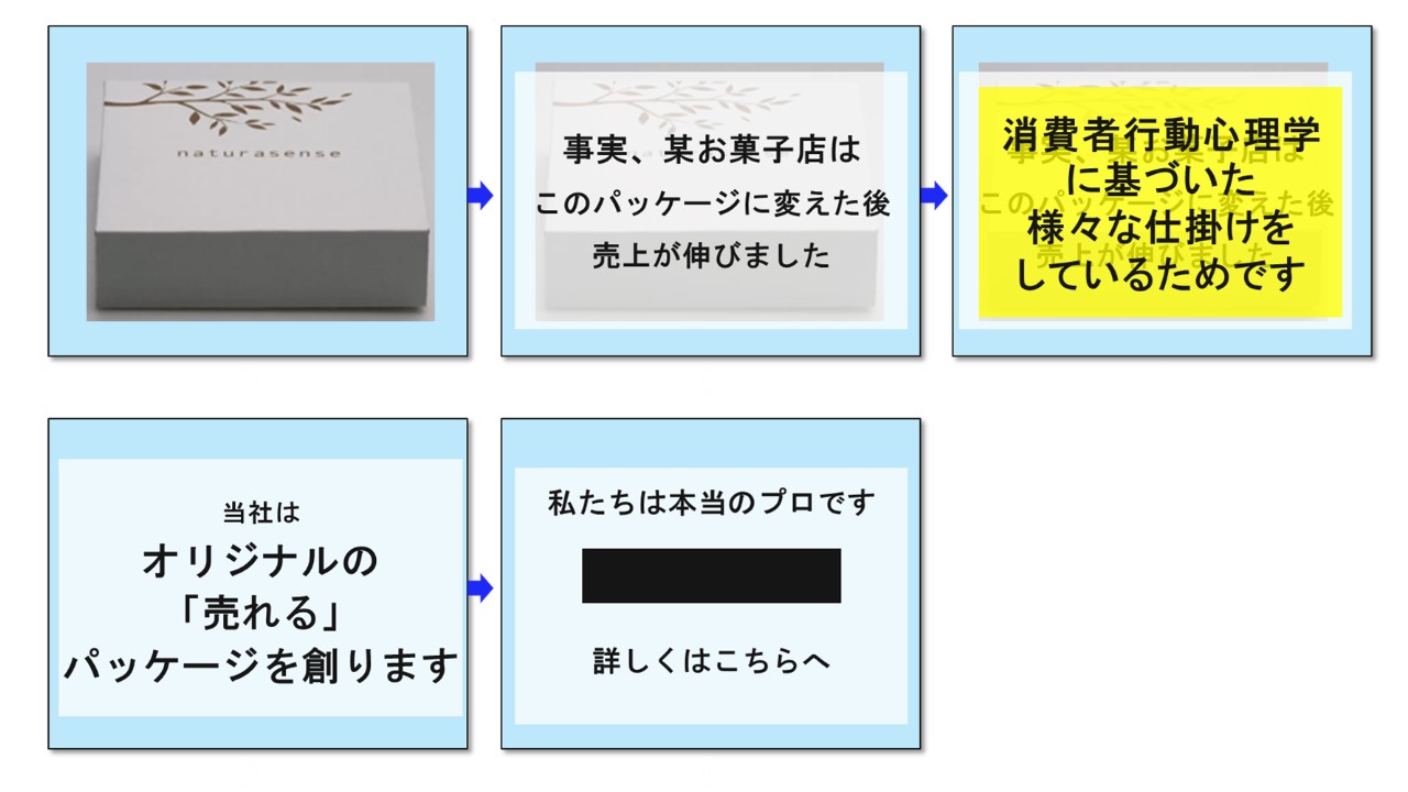 【事例】BtoB企業がSNSマーケティングで売上を伸ばした背景 | 朝日放送グループがSNS支援、動画支援「ASAHIメソッド」